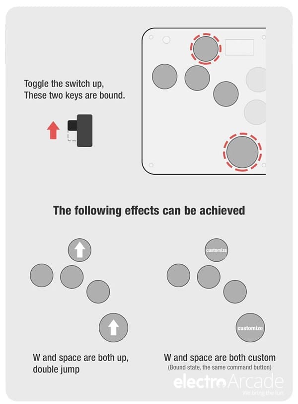 Hitbox Sallybox LED Arcade Fighting Stick WASD Controller
