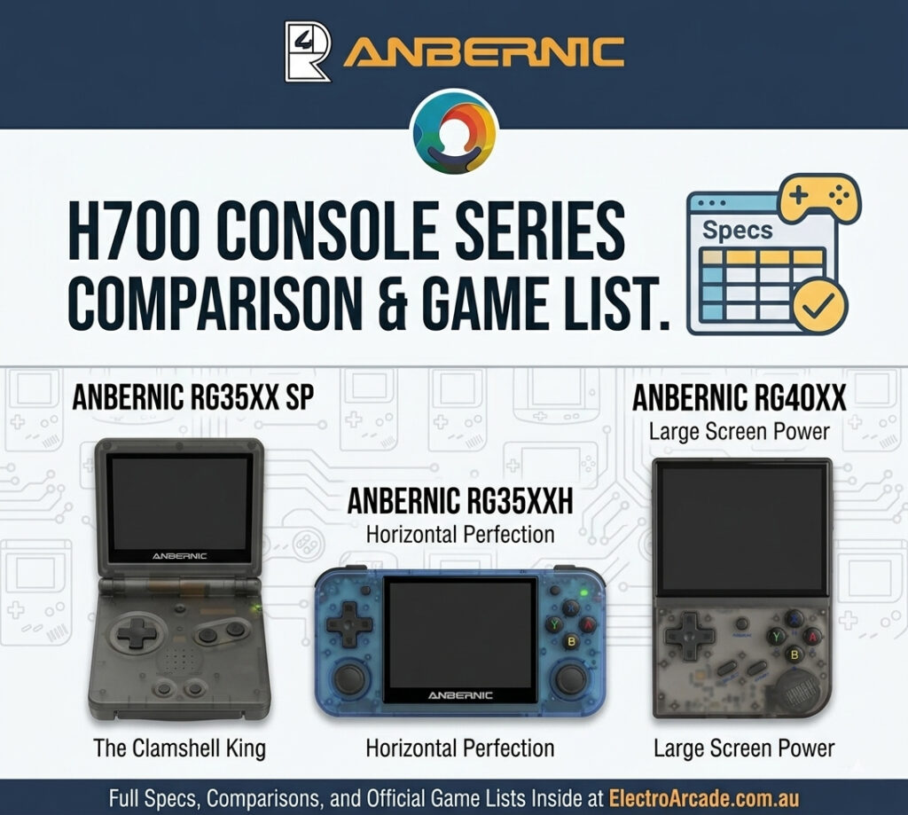 Anbernic H700 Consoles: RG35xx SP, RG40xx, RG35xxH and More — Specs ...